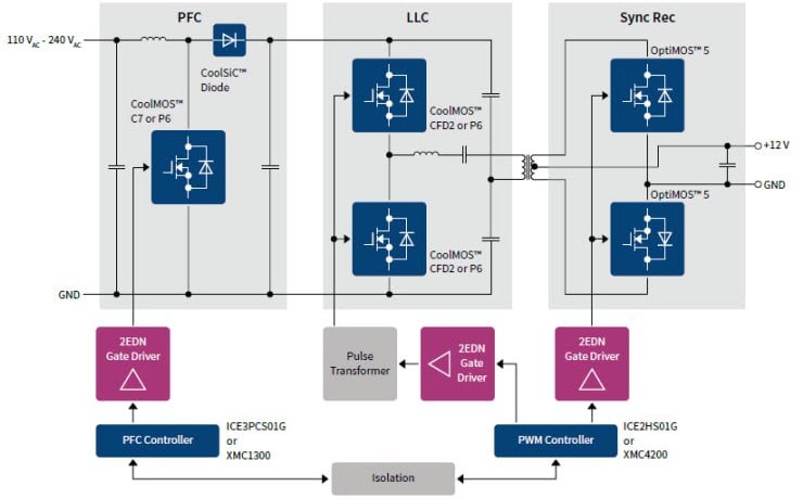 2ED EiceDRIVER™ 2-Channel MOSFET Driver ICs - Infineon Technologies | Mouser